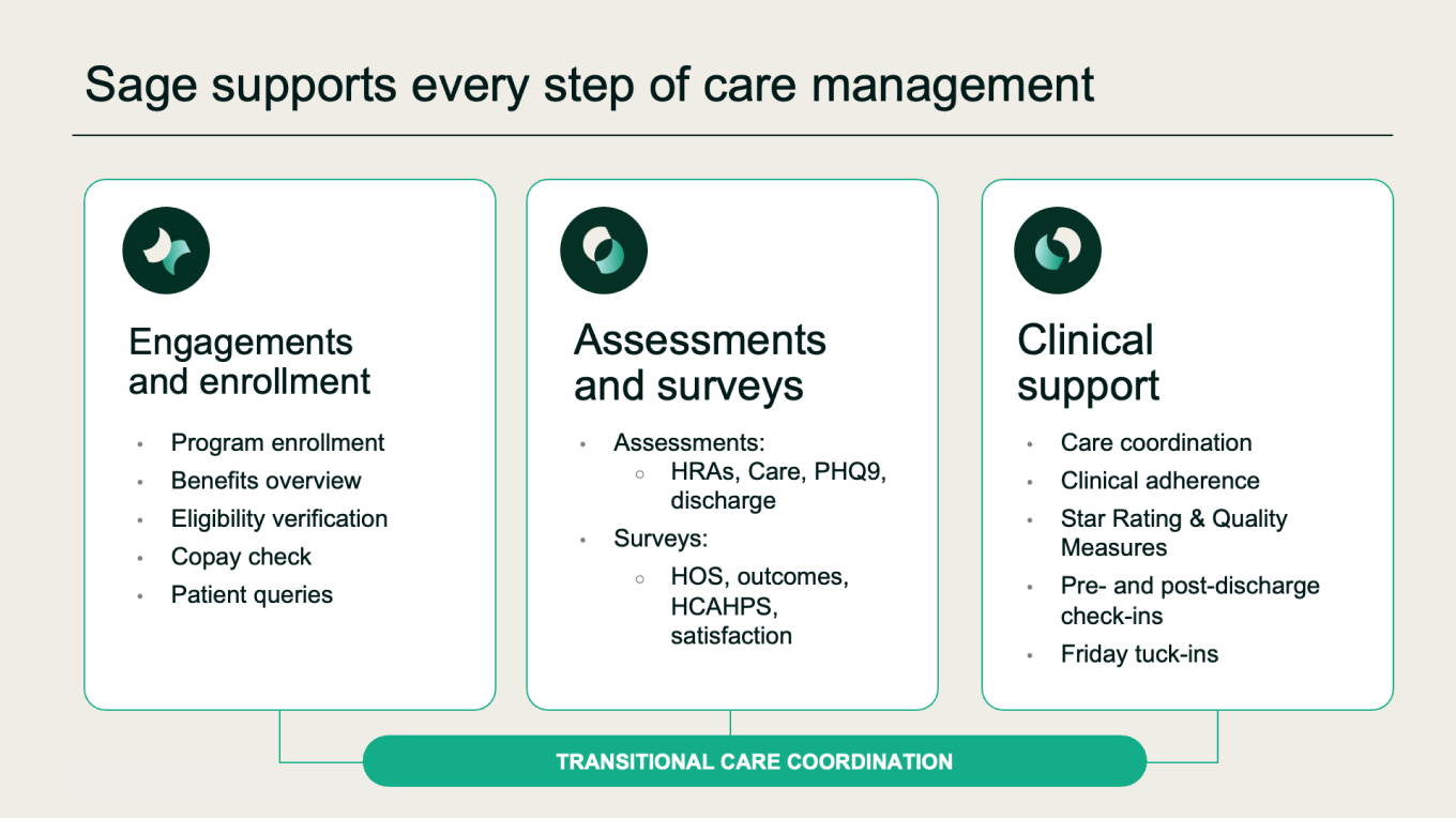Meet Sage, the empathetic care manager - Ellipsis Meet Sage, the ...